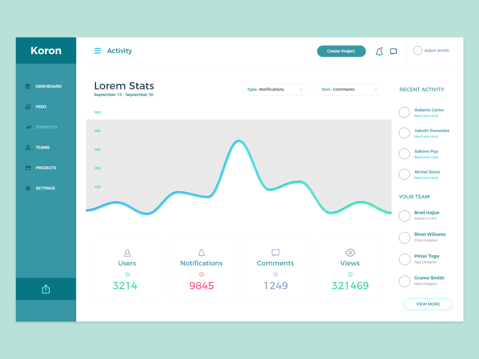 Admin template redesign by Uturn-Themes on Dribbble