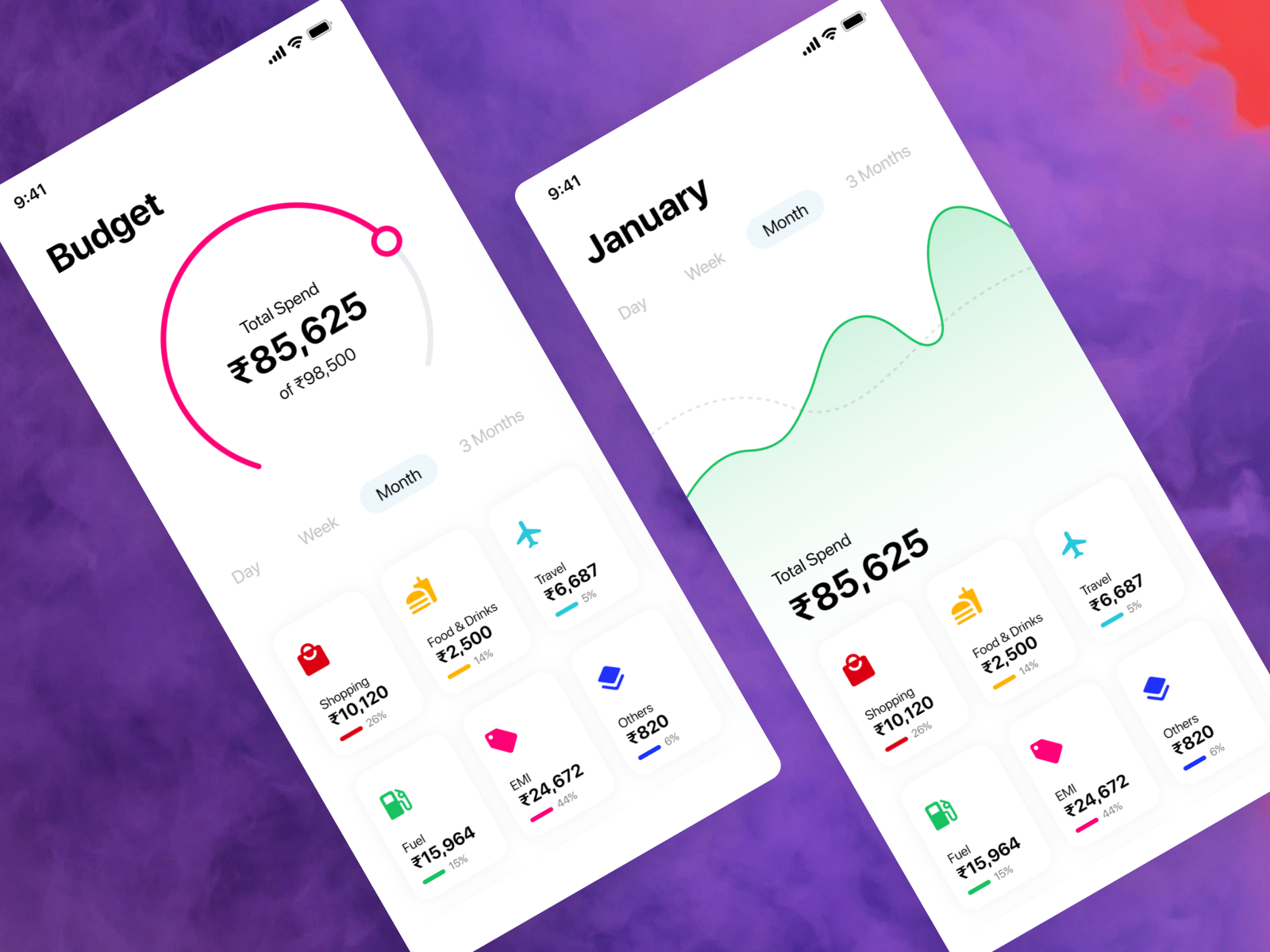 Beautiful looking Charts and Graph Reports by Ravi Joon on Dribbble