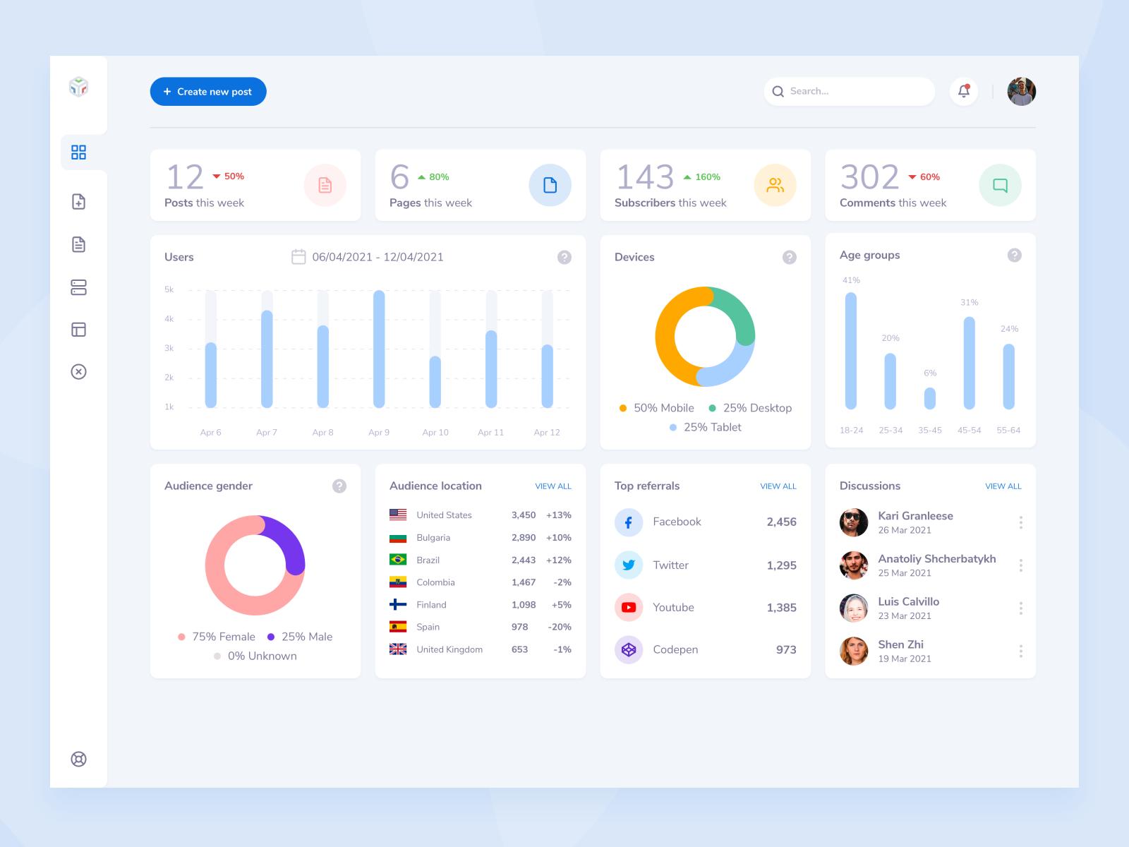 Dashboard by Shaped on Dribbble