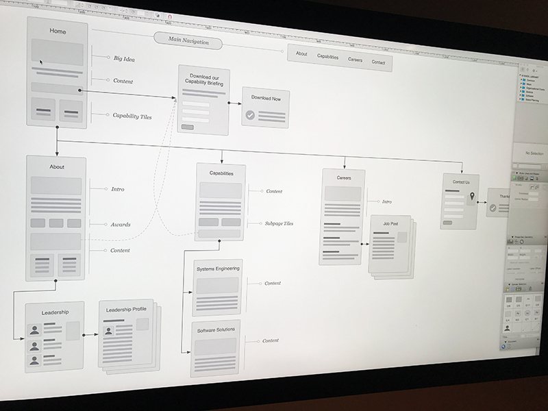 UX Information Architecture Design by Mark Wells on Dribbble