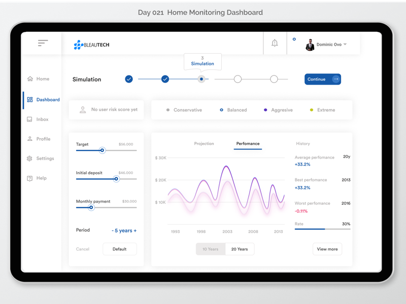 Home Monitoring dashboard - dailyUI - 021 by Dominic Eburuoh on Dribbble Home Monitoring dashboard - dailyUI - 021 by Dominic Eburuoh on Dribbble