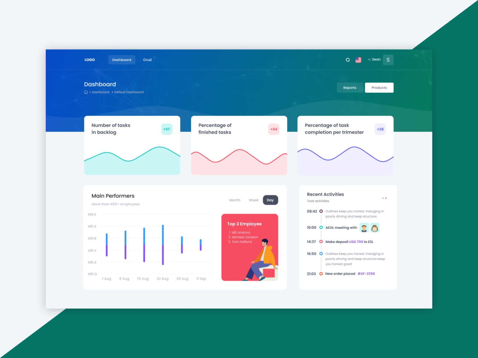 Project Management Dashboard Design by MD. Anamul Arshad on Dribbble