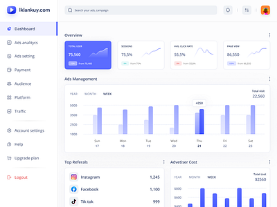 Iklankuy - Advertisment Management Dashboard by Kurnia Majid for ...
