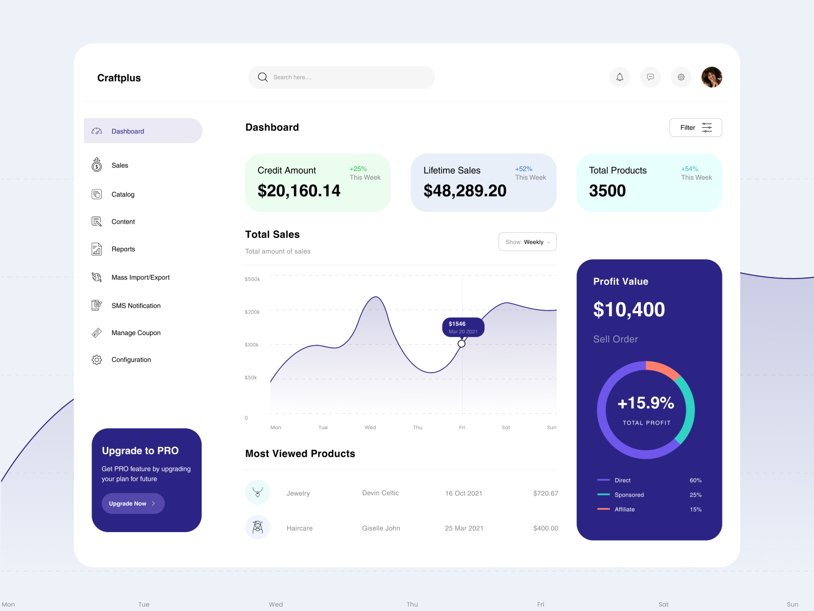 eCommerce Store Dashboard by Bytes Technolab Inc. on Dribbble