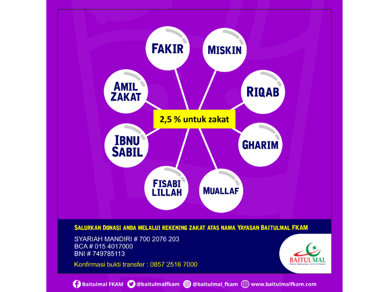 Infografis design by Hafidz art on Dribbble