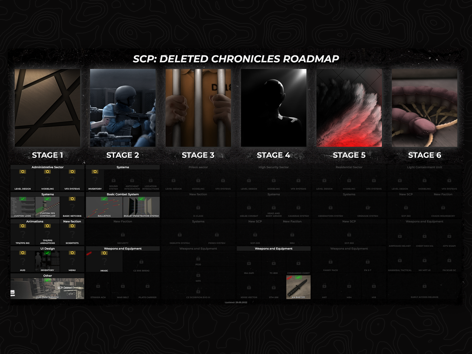 SCP: Deleted Chronicles Roadmap by Alexander Shcherbakov on Dribbble