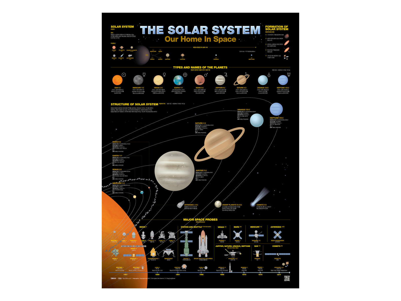 2003 The Solar System by Jang Sung Hwan on Dribbble