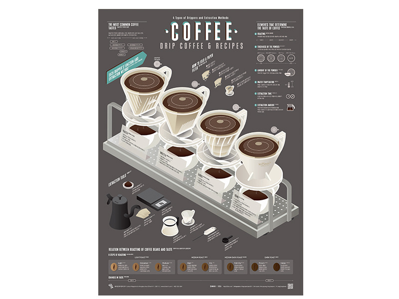 2112 Drip Coffee by Jang Sung Hwan on Dribbble