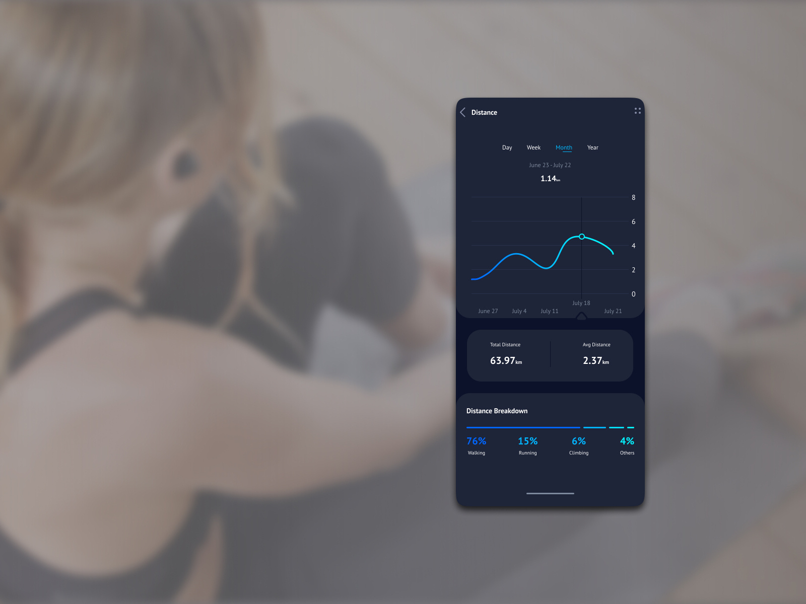 Analytics Chart by Solygambas on Dribbble
