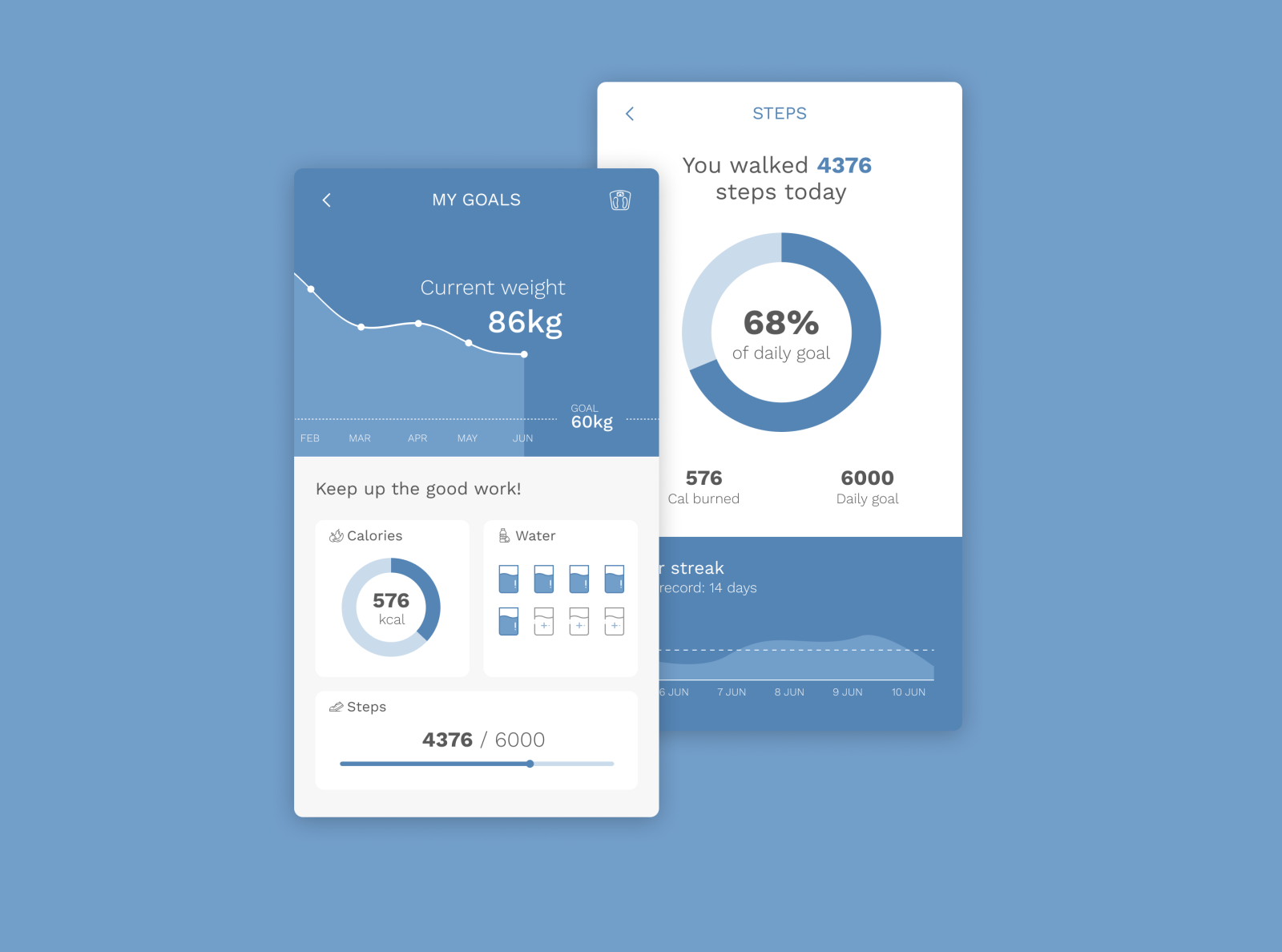 DailyUI #018 - Analytics chart by Ania Oska on Dribbble