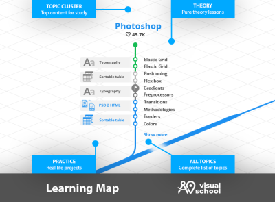 Global Map Topic Cluster by Visual School on Dribbble