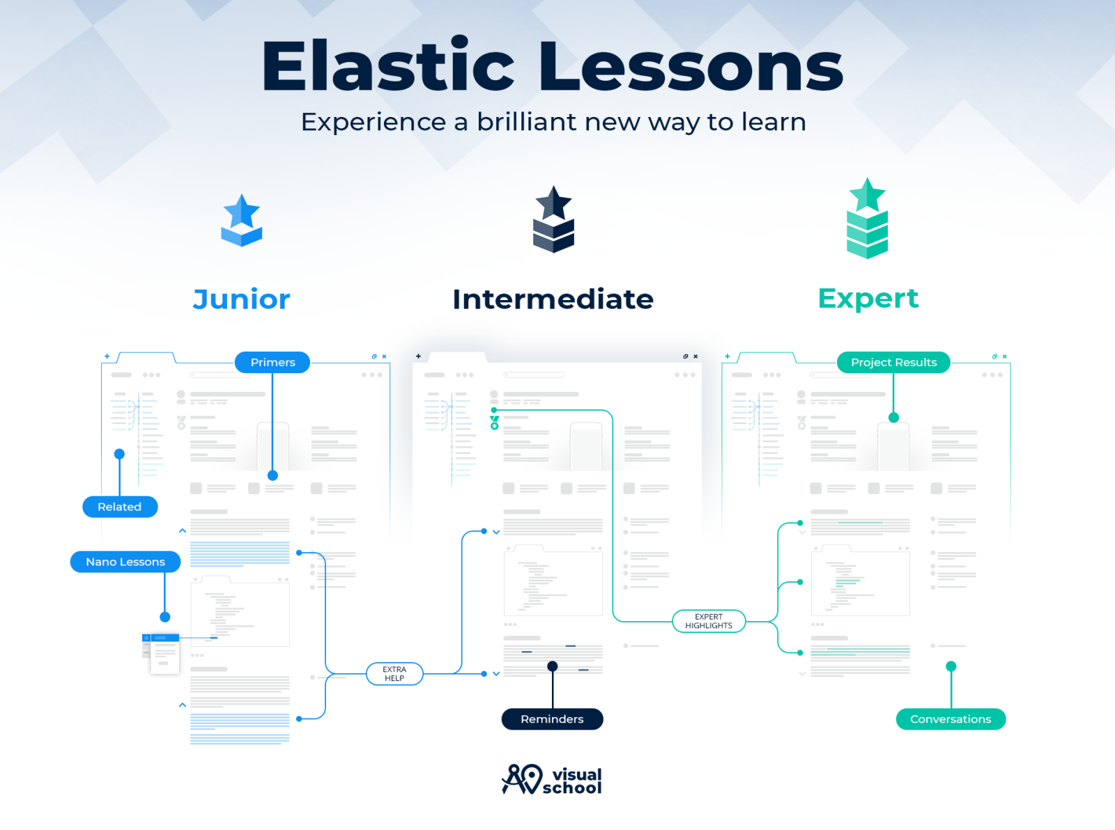 Elastic Lesson by Visual School on Dribbble