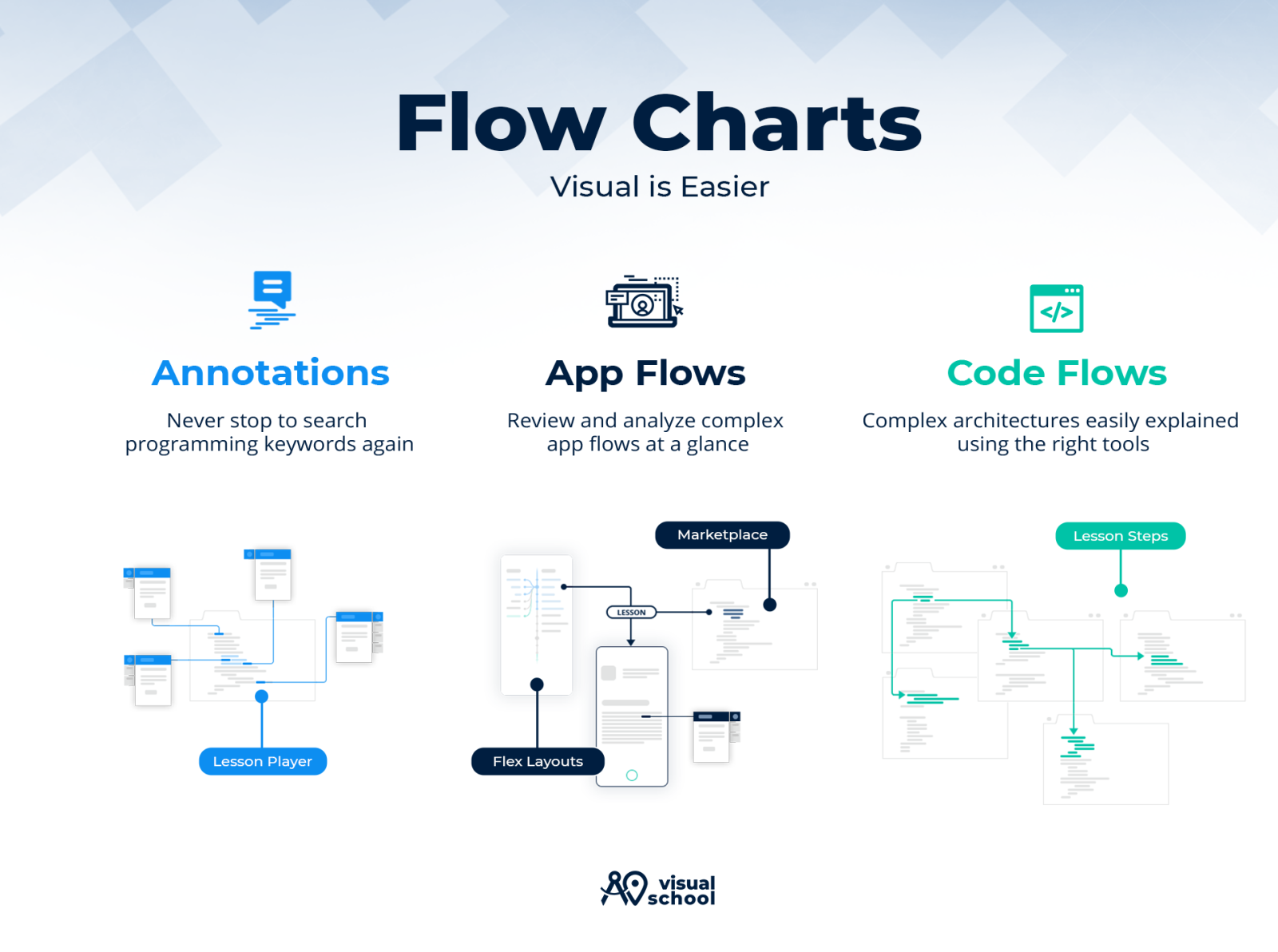 Flow Charts by Visual School on Dribbble