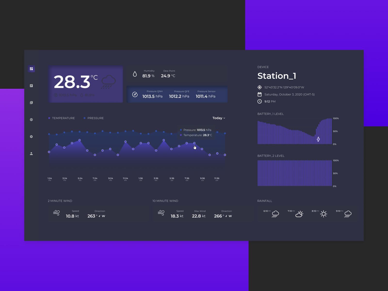 Dribbble Dashboard