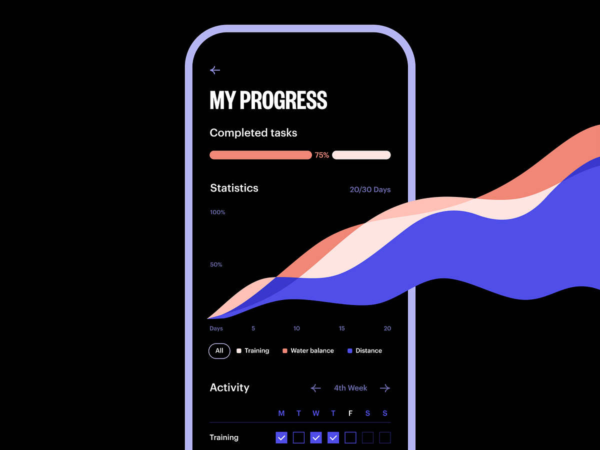 Challenge App Progress Screen by tubik on Dribbble