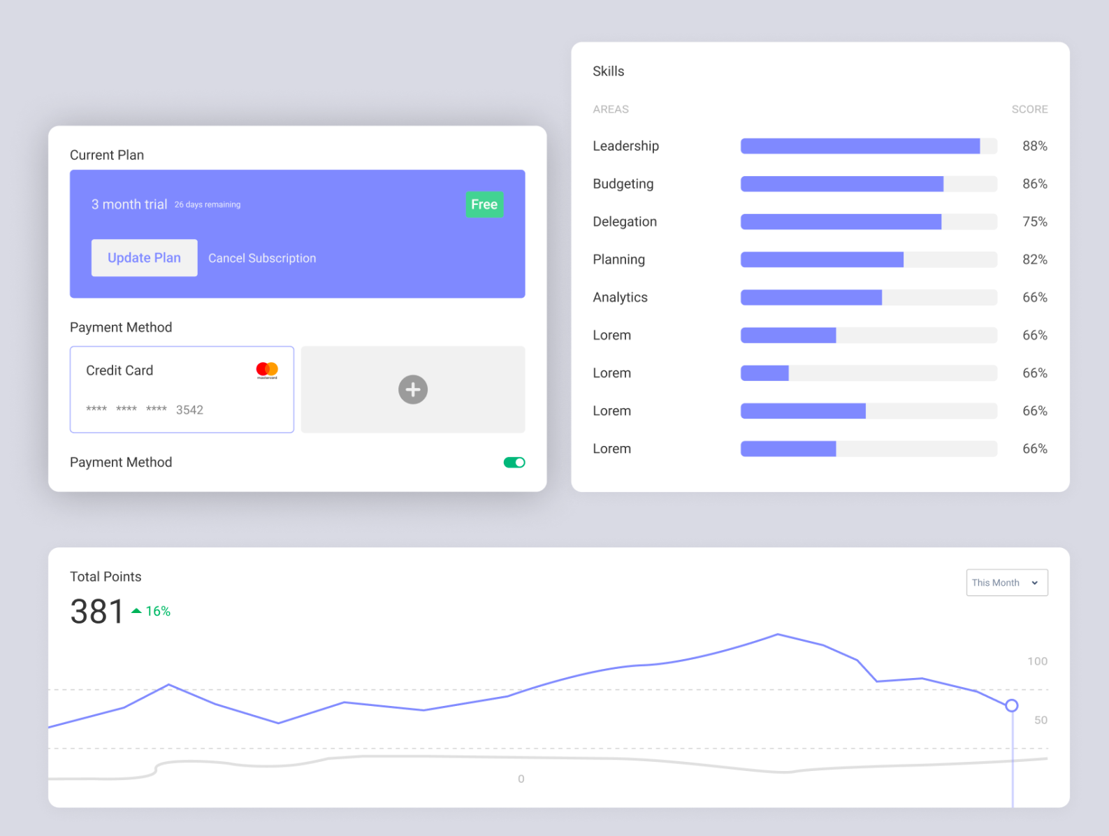 Dashboard Cards by Thivya Latchumy on Dribbble