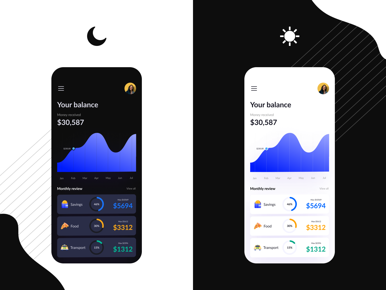 Banking App - Dark & Light theme by DashDevs on Dribbble