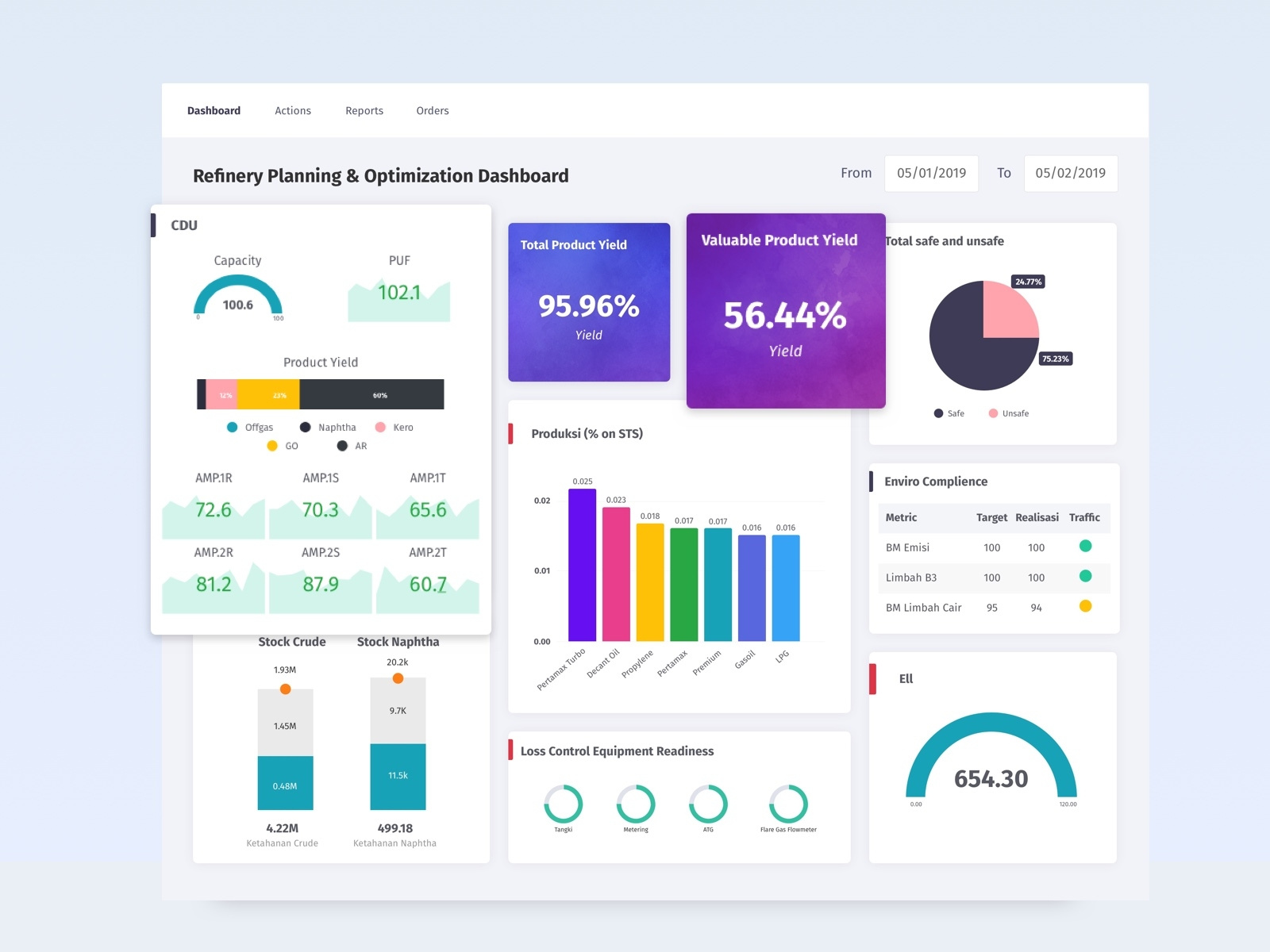 Pertamina Performance Dashboard by Sandy Syahbana on Dribbble