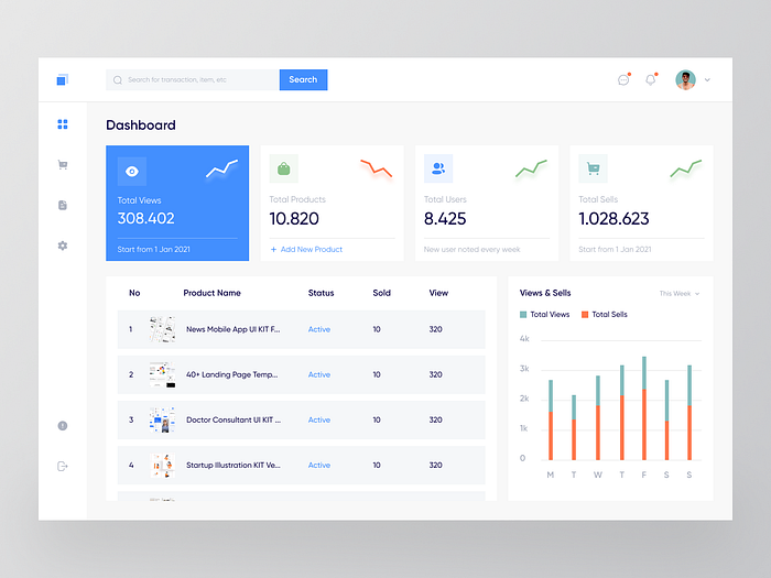 Browse thousands of Dashboard images for design inspiration | Dribbble