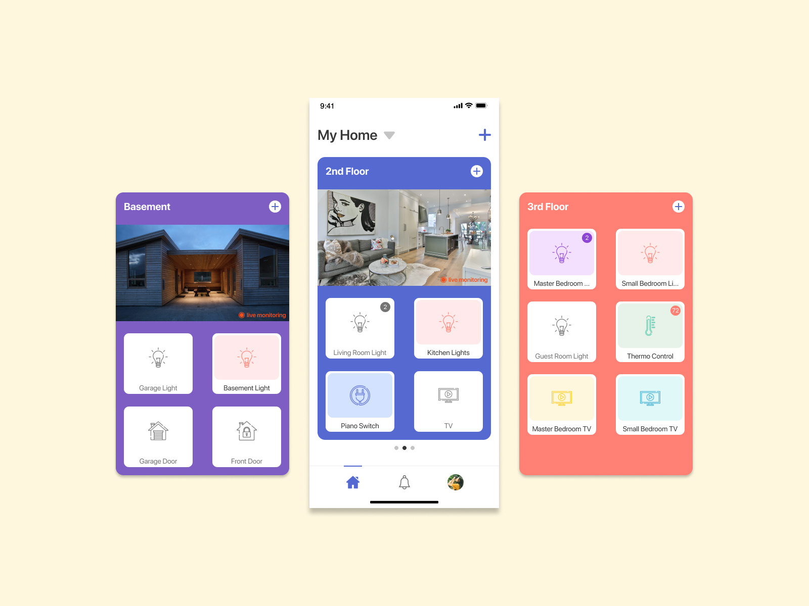 Daily UI #21 Home Monitoring Dashboard by Victoria (Leixin) Qian on ...