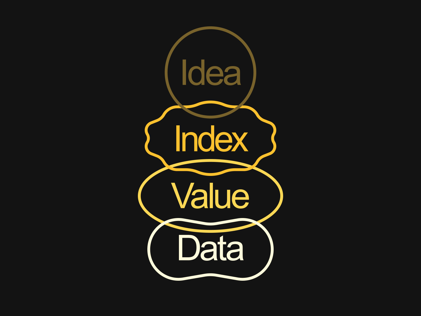 Idea Index Value Data series by vuotonulla on Dribbble