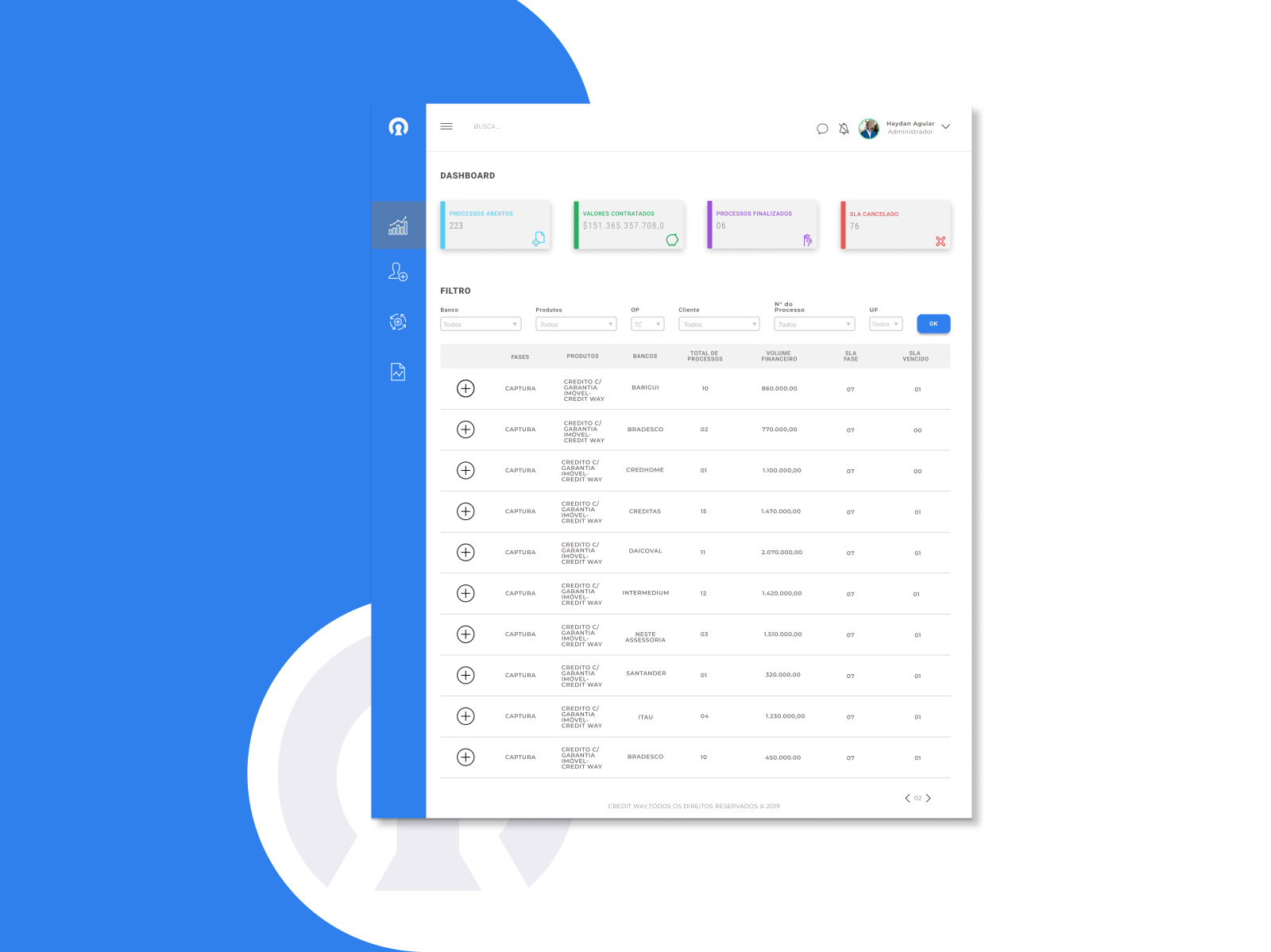 Credit Way • Dashboard by Yuhri on Dribbble