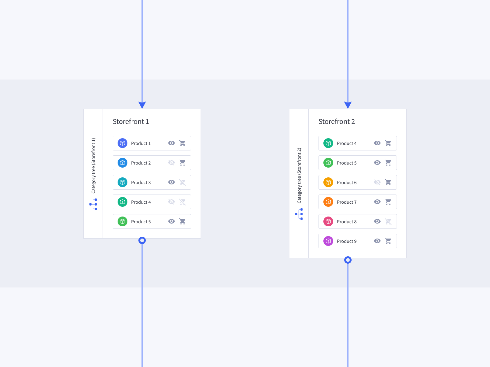 Product Catalog by Steven Zhao for Big Design Labs. on Dribbble