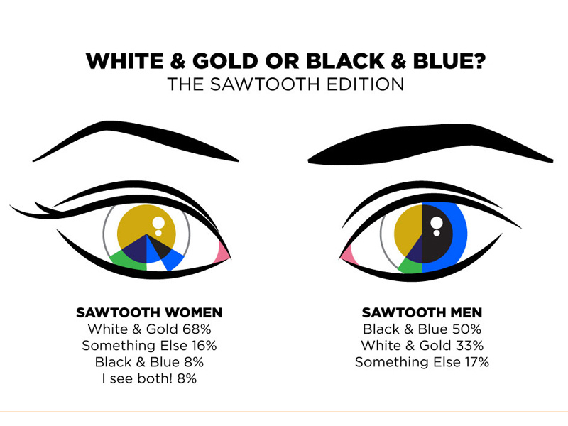 Original Brighter Darker White And Gold Blue And Gold Blue And Black