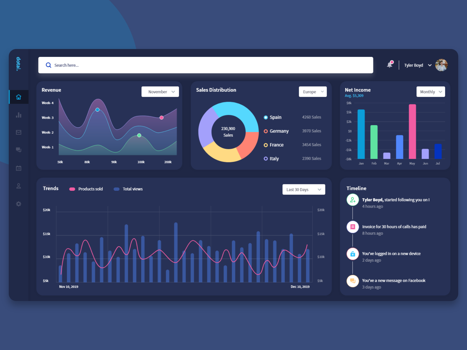 Dashboard Dark by Rashidul Islam on Dribbble