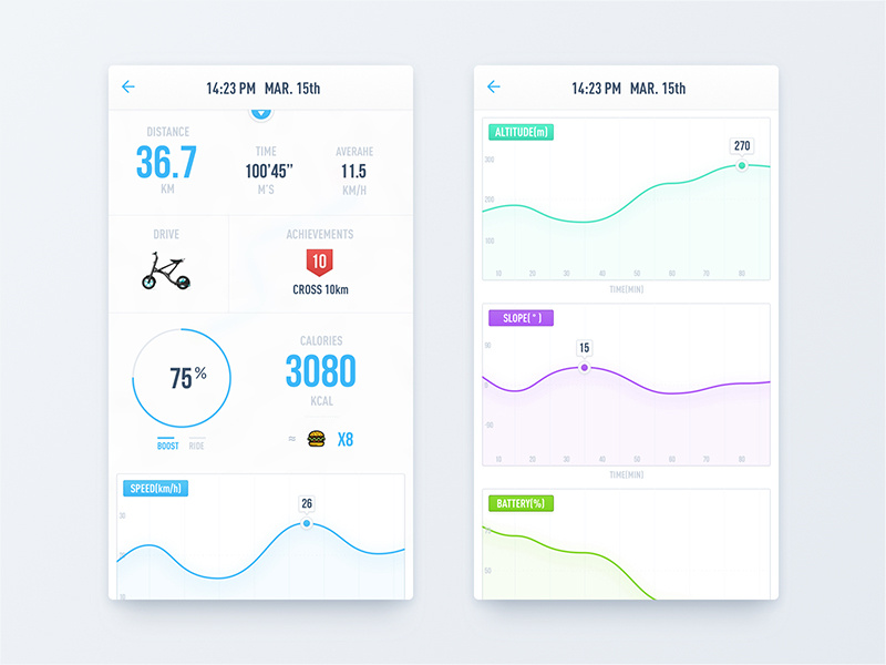 Bicycle Page by Minus Lab on Dribbble