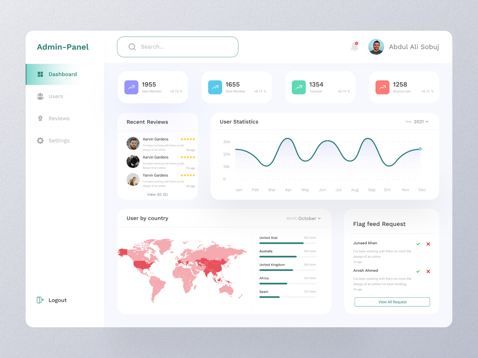 Admin Panel Dashboard Design by Abdul Ali on Dribbble
