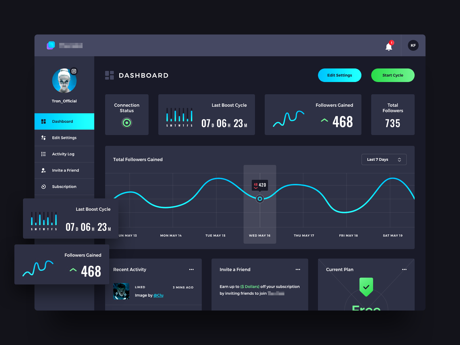 Dribbble Dashboard