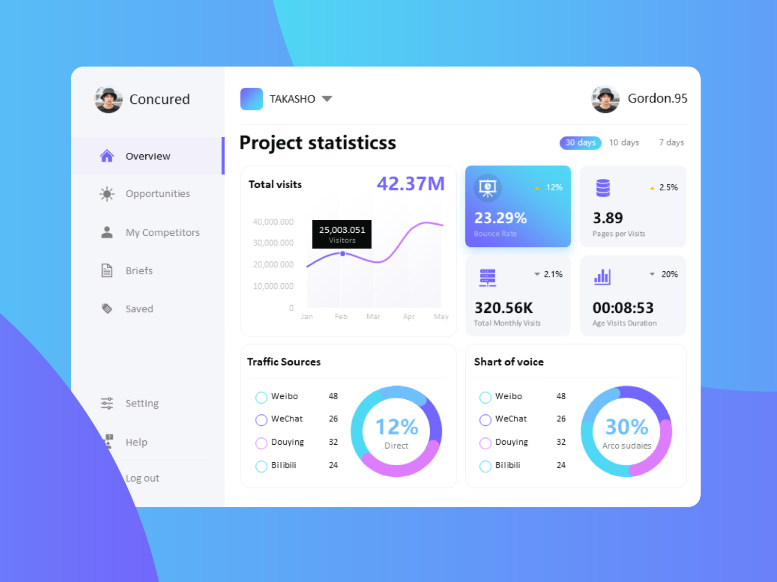 Ppt Ui Design By Gordon1995 On Dribbble