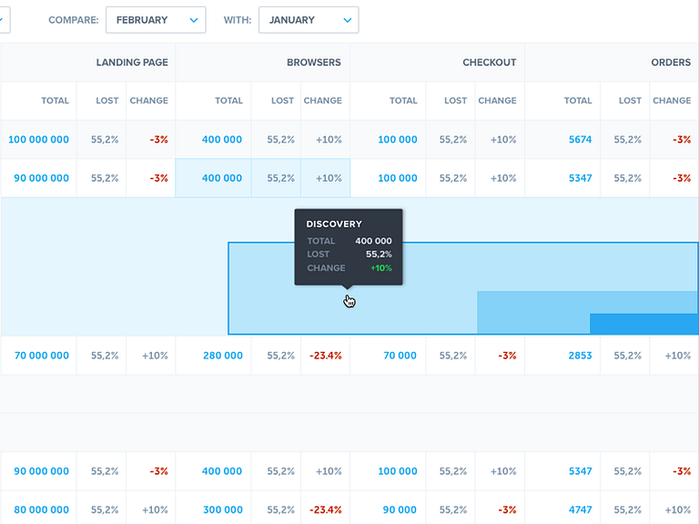 Table Funnel Concept by Antonio Brandao on Dribbble