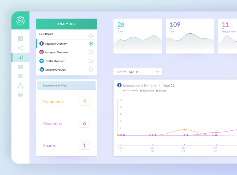 Social Media Management System! by Ruzanna Asryan on Dribbble