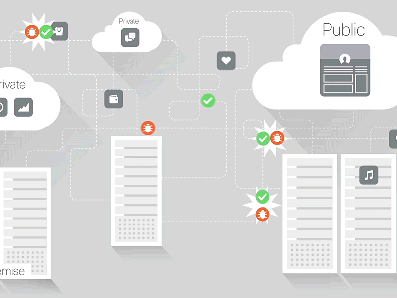 Cisco UCS Video Animation Clip by MENO on Dribbble