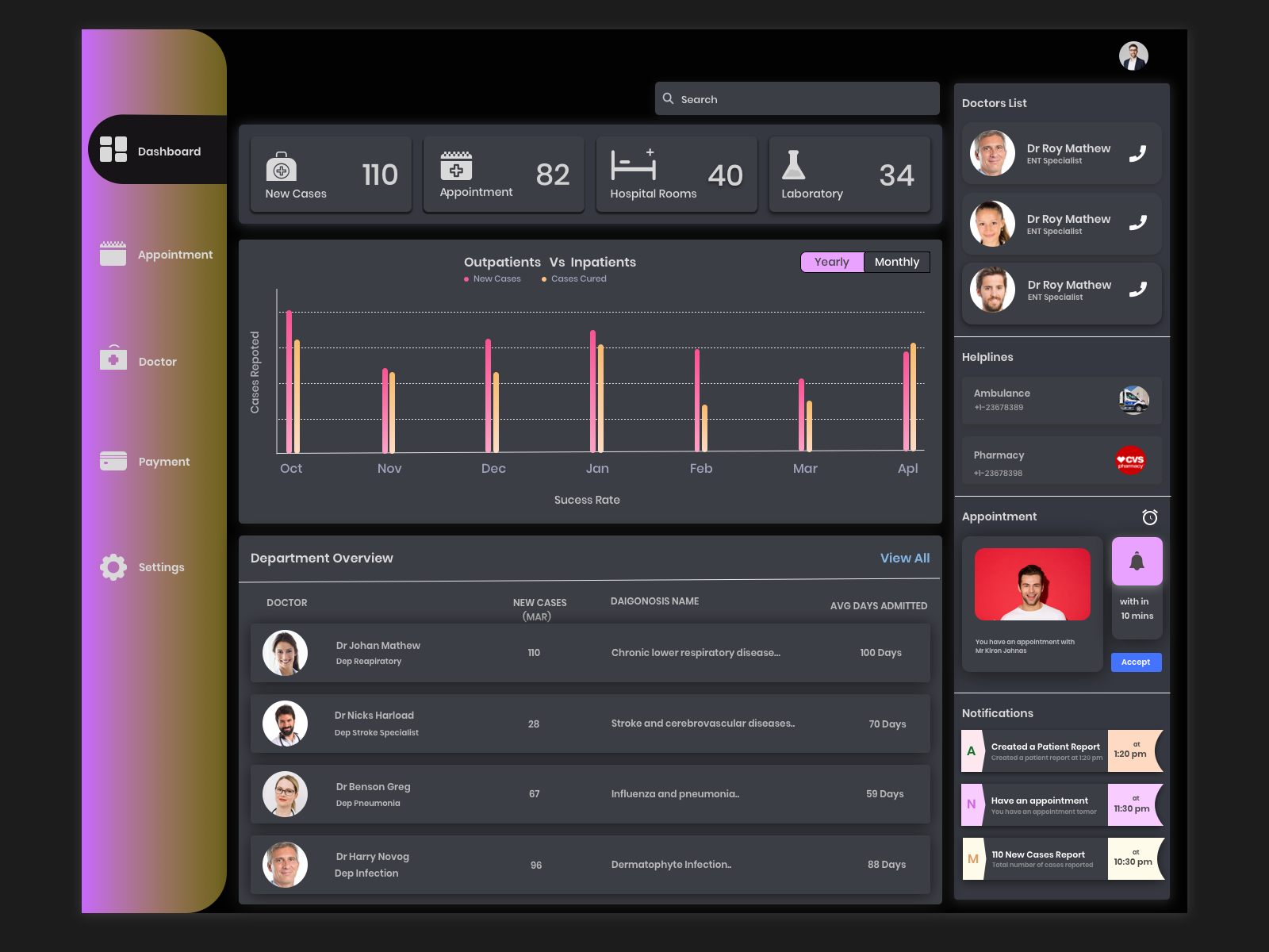 dark mode Health Dashboard-021 by Nekha Radhadas on Dribbble
