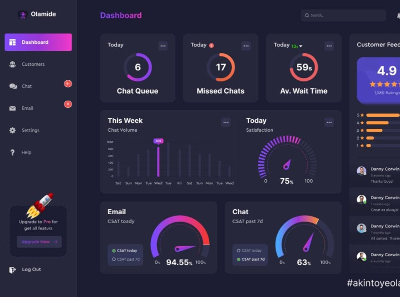 Your personal Dashboard by Akintoye Olamide on Dribbble