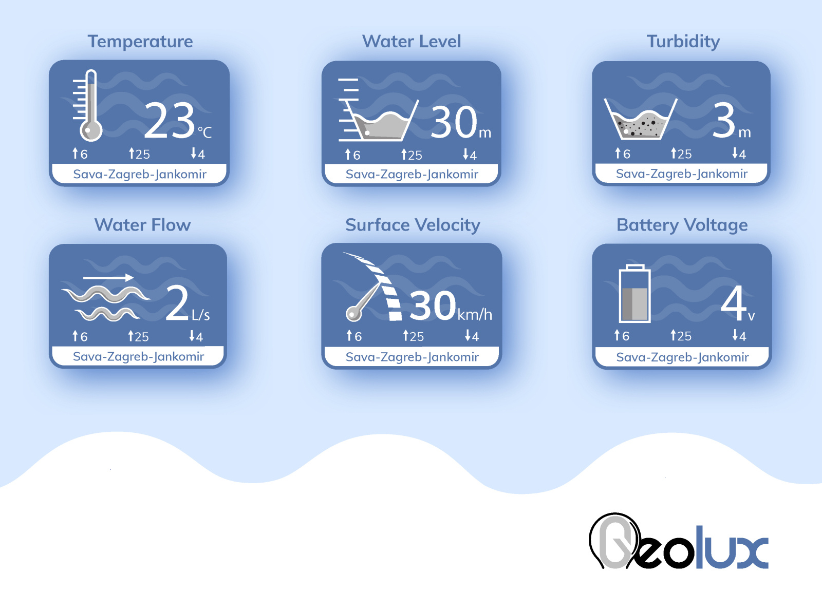 Dashboard for Geolux Company by Katarina on Dribbble