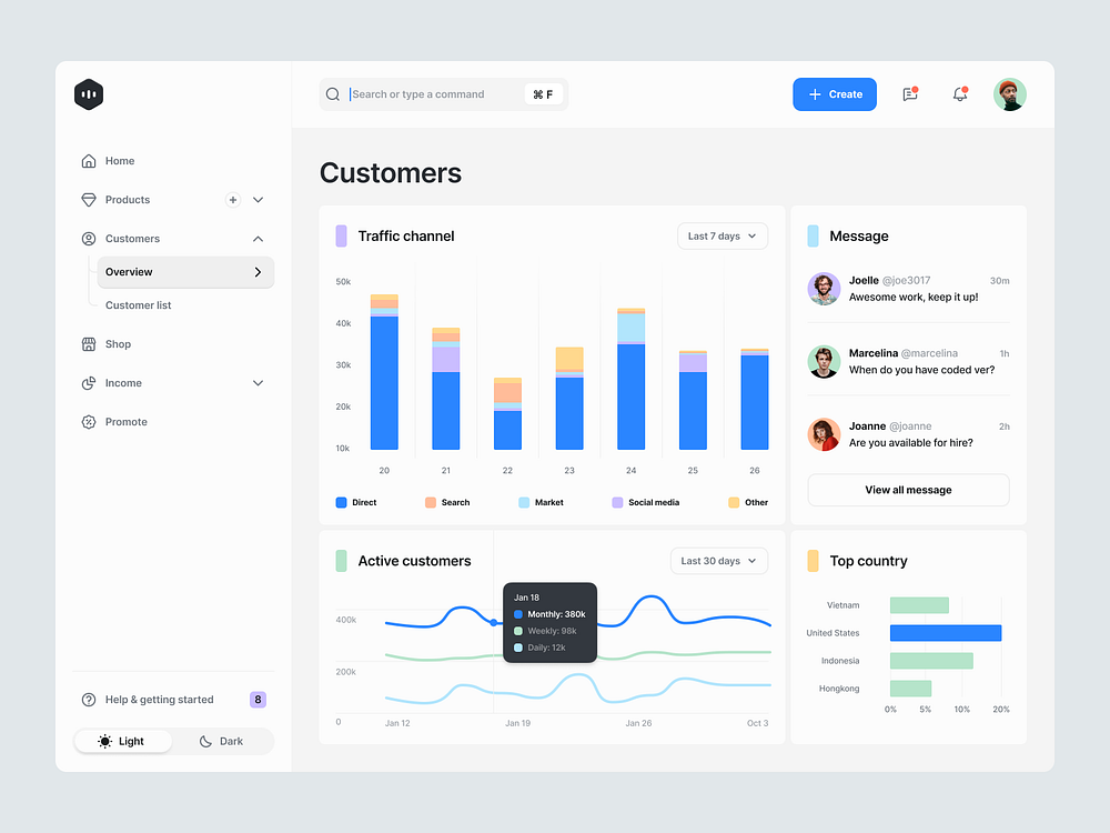 Core: Dashboard Builder – Live Preview by Tran Mau Tri Tam for UI8 on ...