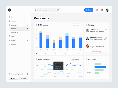Core: Dashboard Builder – Live Preview by Tran Mau Tri Tam for UI8 on ...
