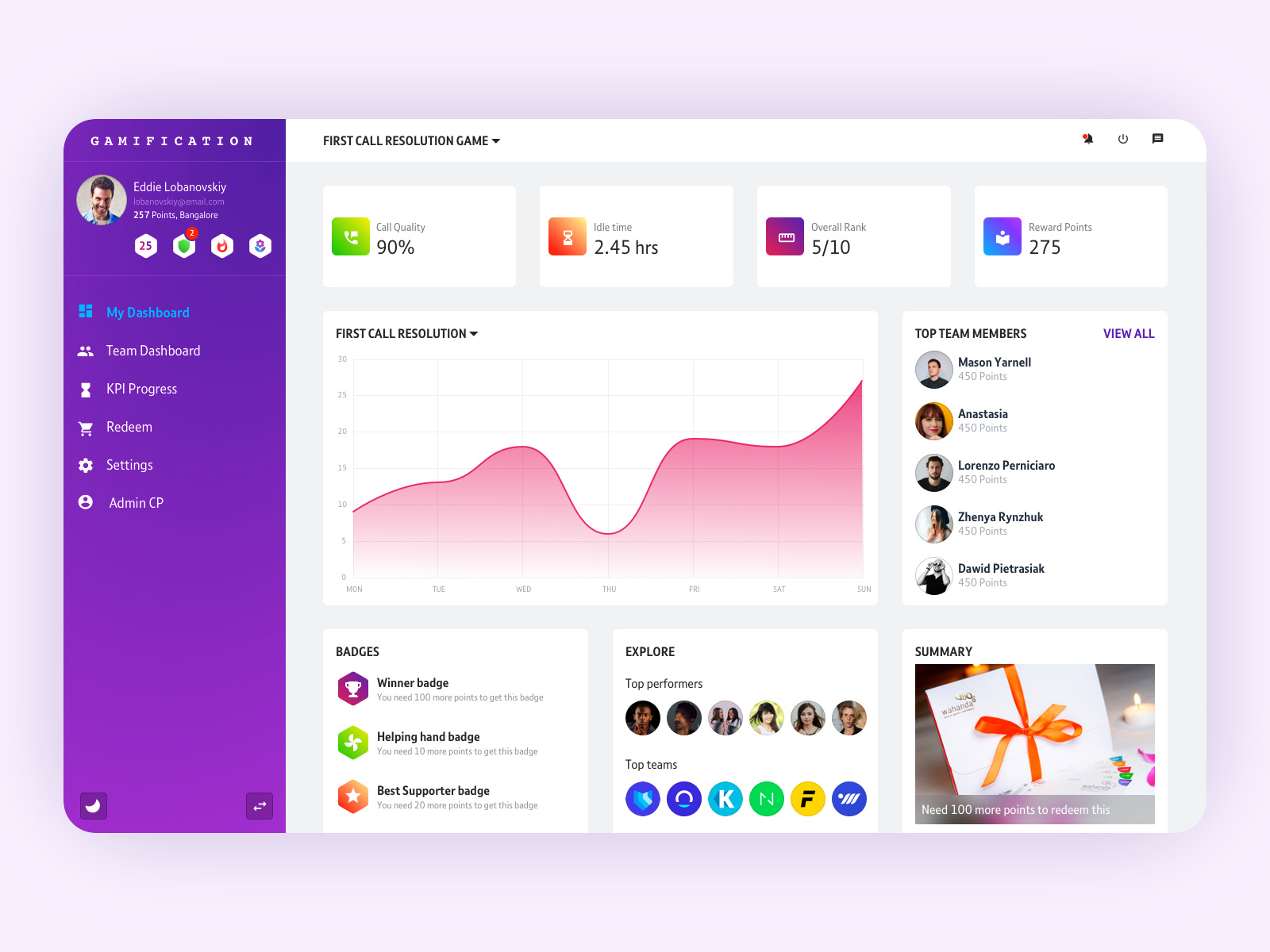 gamification dashboard by Prakasam Mathaiyan on Dribbble