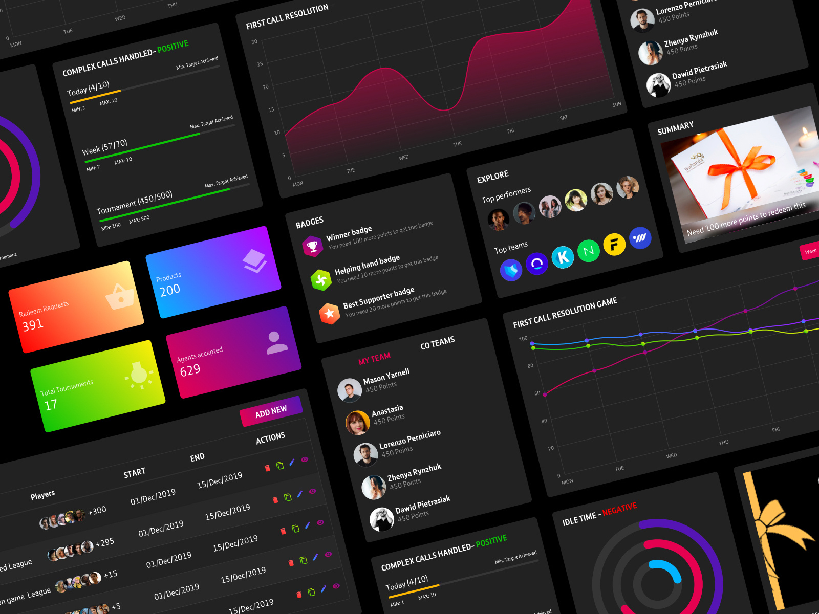 gamification ui dark by Prakasam Mathaiyan on Dribbble