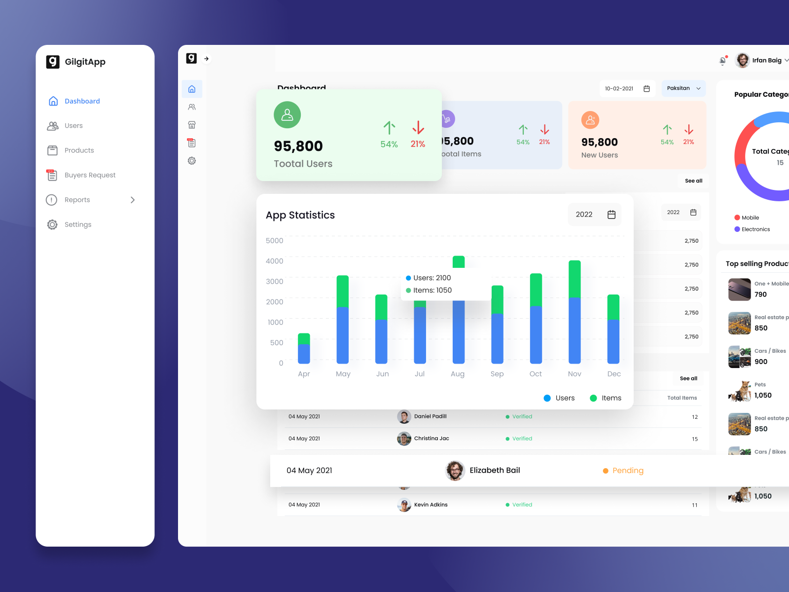 Admin Dashboad UI Design by Moin Khan on Dribbble