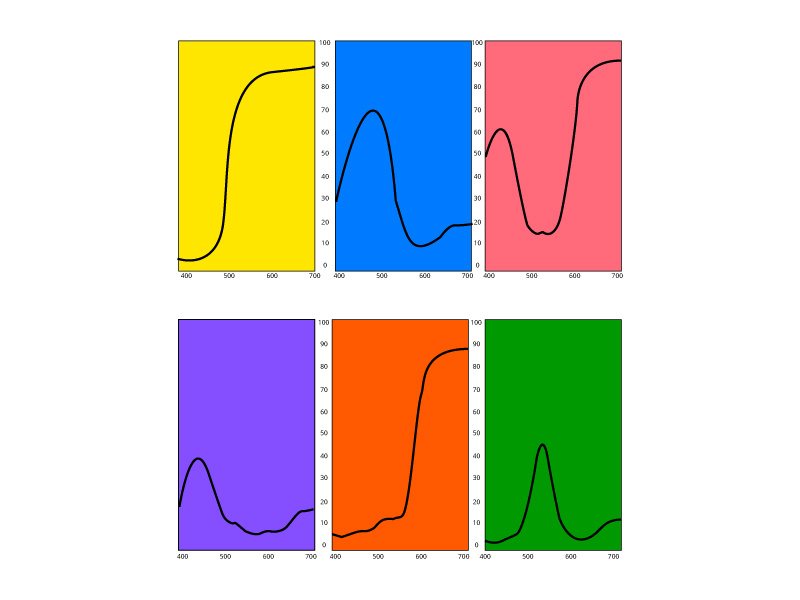 Waveforms Of Some Colors by David Damour on Dribbble