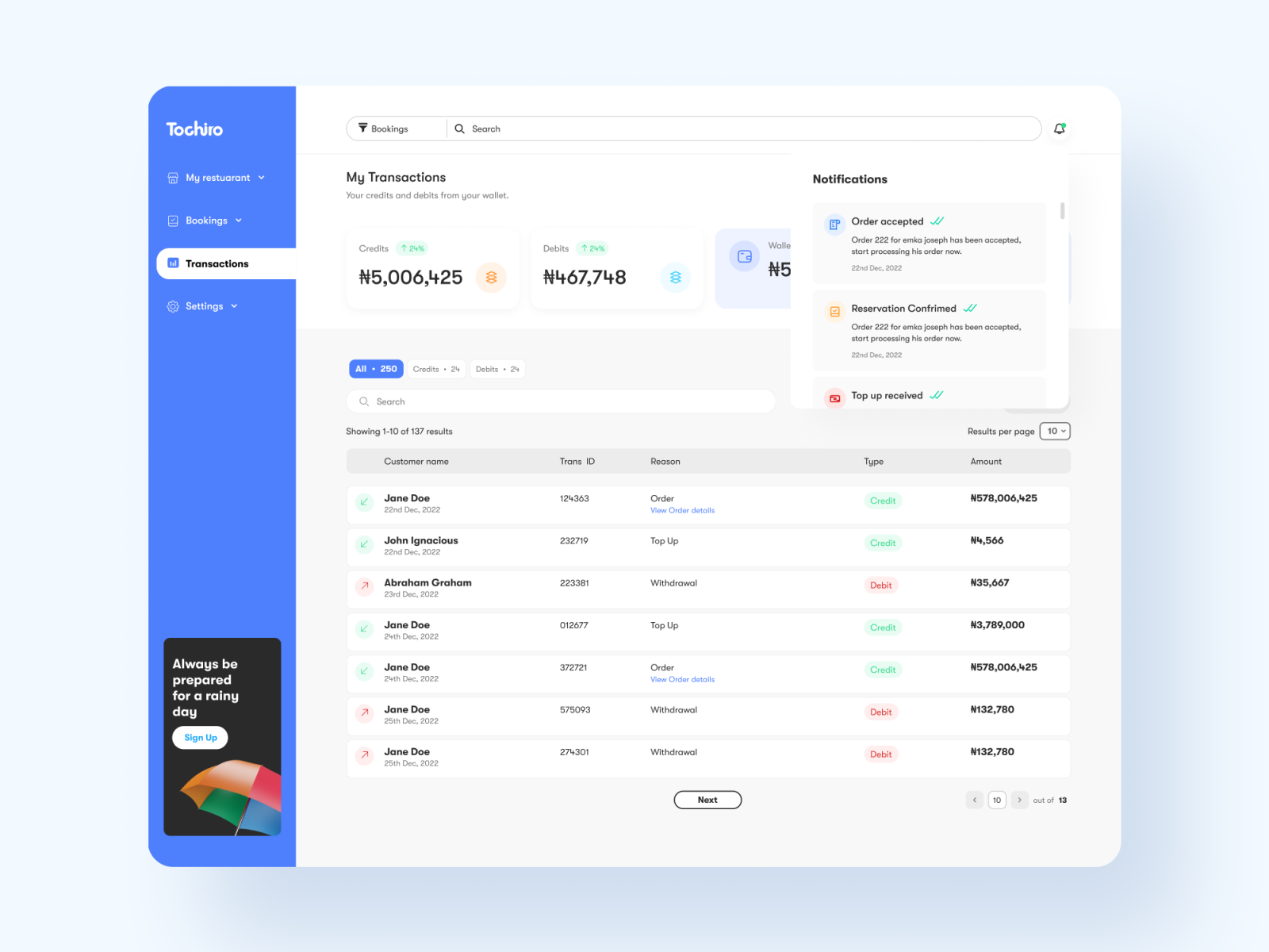 Transactions dashboard by Tochiro on Dribbble