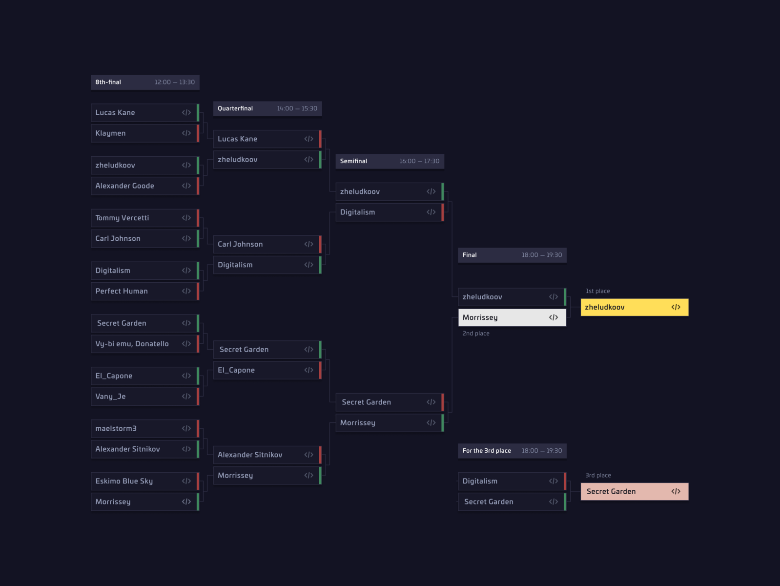 Tournament grid for programmers by Ivan Zheludkov on Dribbble