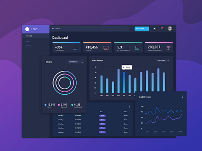 Dashboard Dark Mode by ruiru_ on Dribbble