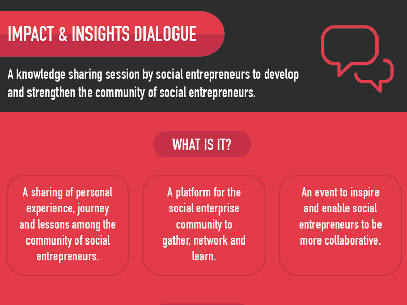 Page layout by Razlan Hanafiah on Dribbble