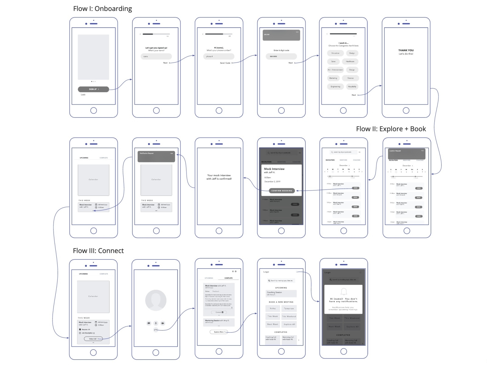 Wireflow by Inga Café on Dribbble